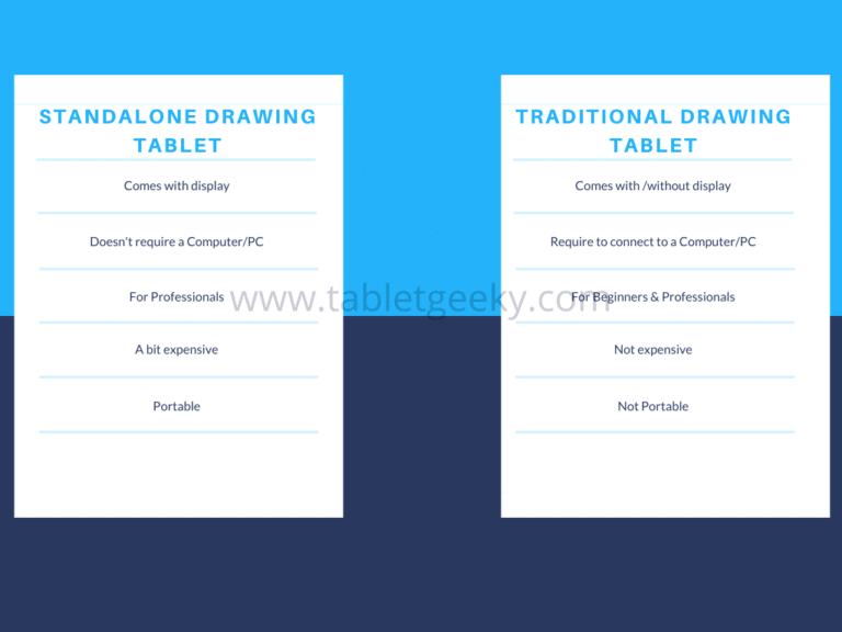 12 Best Standalone Drawing Tablet In 2024- Buyer's Guide - Tablet Geeky